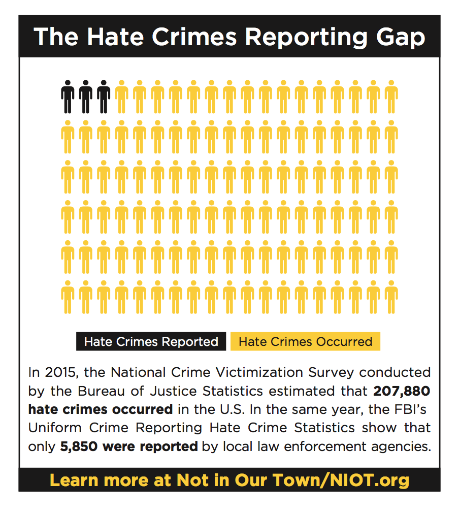 Law Enforcement Response to Hate | Not in Our Town